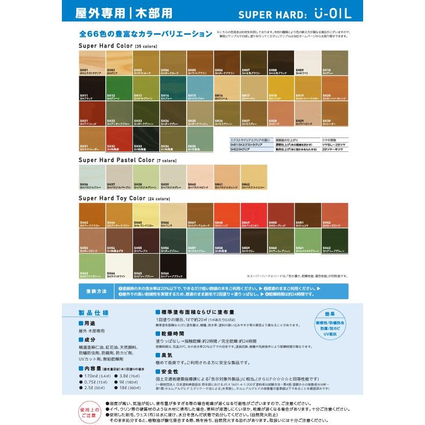 U-OIL(ユーオイル) スーパーハード エクストラクリア（SH01）3.8L【株式会社シオン】屋外専用 : ペイントオール - 通販 - Yahoo!ショッピング
