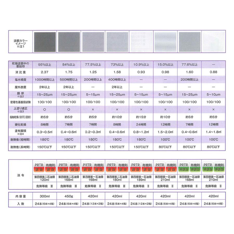 ジンクコート 450g 6本セット【イチネンケミカルズ】 : ペイントオール - 通販 - Yahoo!ショッピング
