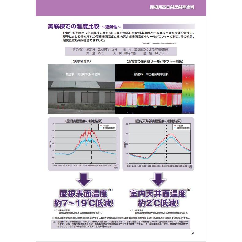 シャネツロックルーフSi 15kgセット ルーフブラック （主剤115-6012／硬化剤115-6140）【ロックペイント】 : PAINT AND TOOL - 通販 - Yahoo!ショッピング
