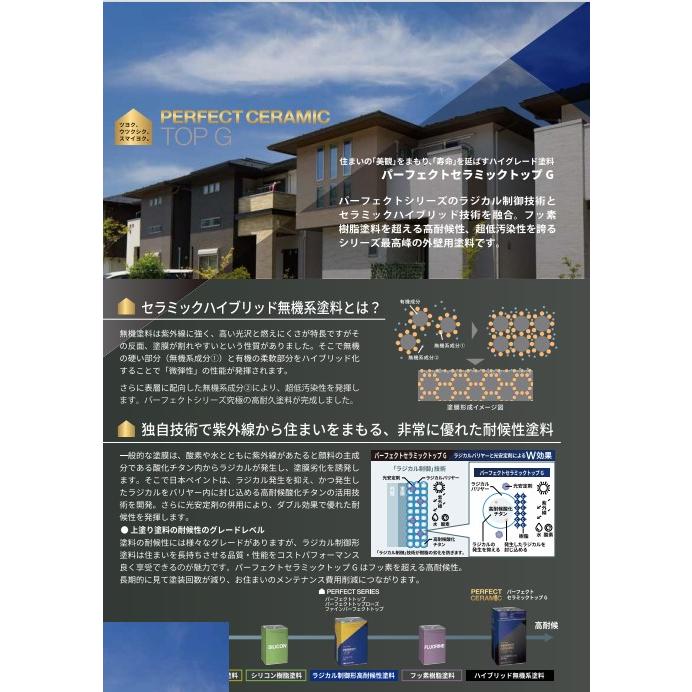 パーフェクトセラミックトップG 15kgセット ND−050【日本ペイント】 : nph100357 : PAINT AND TOOL - 通販 - Yahoo!ショッピング