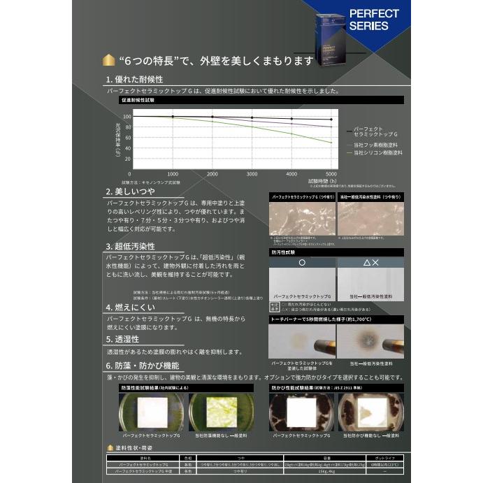 パーフェクトセラミックトップG 15kgセット ND−250【日本ペイント】 :nph100374:PAINT AND TOOL - 通販 - Yahoo!ショッピング