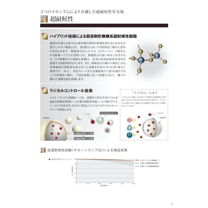 エスケープレミアム無機ルーフ RC-103ココナッツブラウン 艶有 15kgセット【エスケー化研】 ＊代引決済不可、キャンセル不可 : PAINT AND TOOL - 通販 - Yahoo ...
