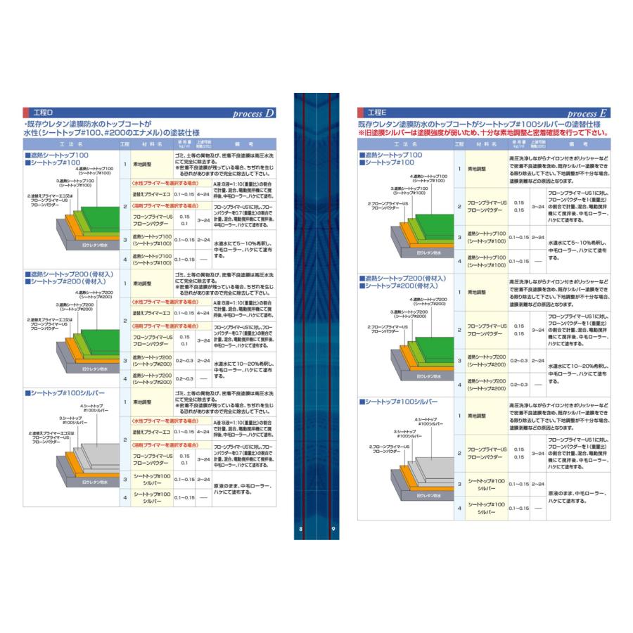 シートトップ遮熱100 16kg A-1マスカットグリーン【東日本塗料】※受注生産 : PAINT AND TOOL - 通販 - Yahoo!ショッピング