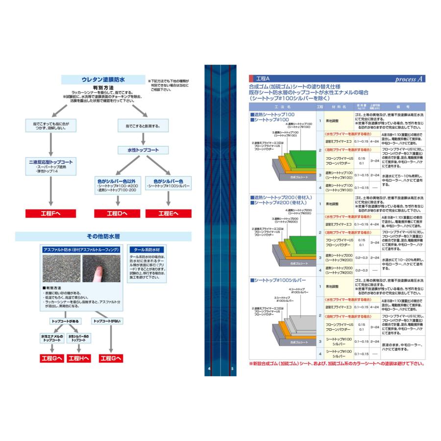 シートトップ#200 3kg 常備色 各色 【東日本塗料】 : PAINT AND TOOL - 通販 - Yahoo!ショッピング