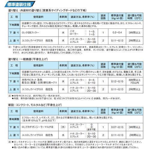 水性塗料 【つや有り 日塗工 15-90D】 マンセル 5YR9/2 DIY 建物 塗装 ユニロック ロックペイント つや有合成樹脂 エマルションペイント : ペイントBOOK - 通販 ...