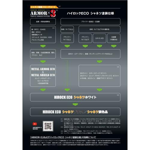ハイロックECO【いすず 729】16kg アークホワイト 2液型アクリルポリウレタン塗料 建設機械 ロックペイント ※硬化剤の有無もご選択ください。 : ペイントBOOK - 通販 ...