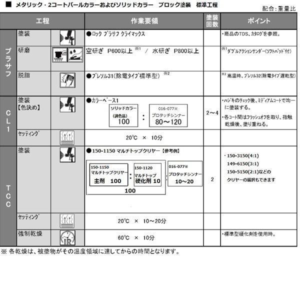 【BMW MINI A62】 ホワイトシルバー(M) プロタッチ 1液型塗料 自動車補修 ペンキ ロックペイント : ペイントBOOK ...