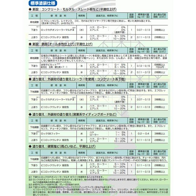 水性1液ウレタン塗料 【日塗工 42-70D】 マンセル 2.5G7/2 ビニロック ウレタン 耐候性・低汚染性 外壁等 ロックペイン : ペイントBOOK - 通販 - Yahoo!ショッピング