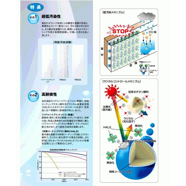 水性1液シリコン樹脂塗料 【日塗工 22-85B】 マンセル 2.5Y8.5/1 ハイパービルロックセラ 高耐候性・超低汚染性 外壁等 ロックペイント : ペイントBOOK - 通販 ...