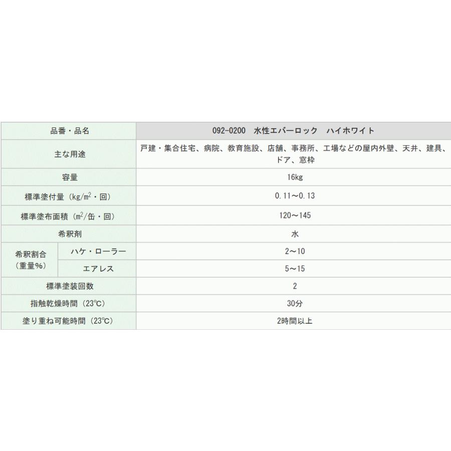 水性エバーロック つや消し【RP-220/7.5Y9/1】超低臭 DIY 建物 壁紙 ビニルクロス 塗装 ロックペイント ペンキ 塗料 : ペイントBOOK - 通販 - Yahoo!ショッピング