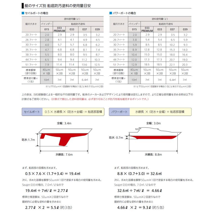 【10/20までストアポイント5倍】ニューペラクリン PLUS Jr（ジュニア）475gセット（中国塗料 プロペラ防汚塗料 Seajet） : sp-335 : ペイントジョイYahoo!店 ...