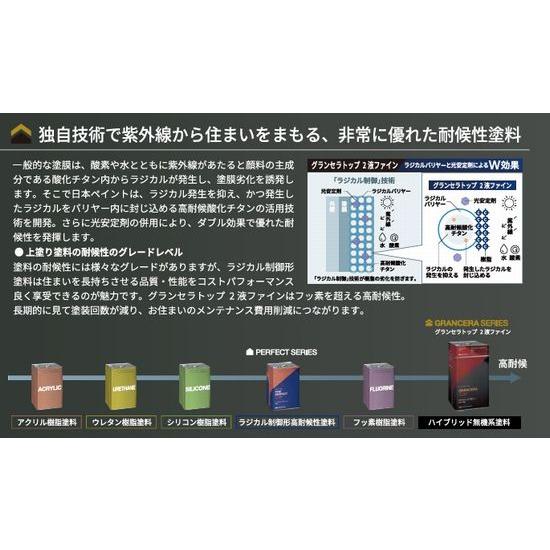 グランセラトップ2液ファイン ND標準色 16kgセット : PaintShopペンちゃん - 通販 - Yahoo!ショッピング