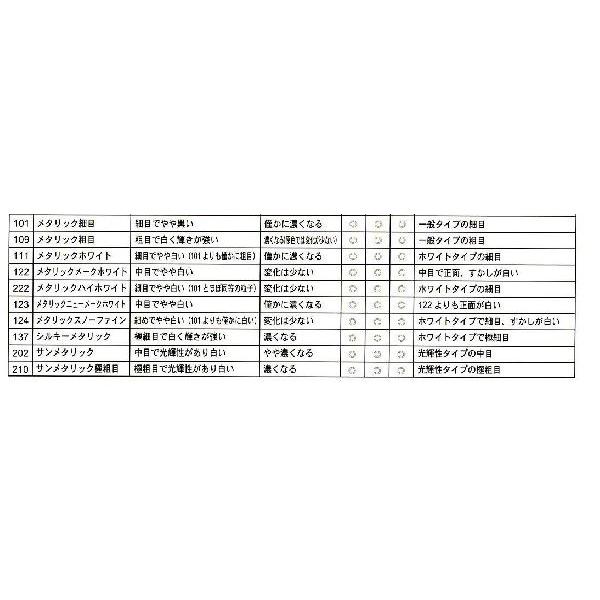 レタンPG80 202 サンメタリック 容量3.6kg : PaintShopペンちゃん - 通販 - Yahoo!ショッピング