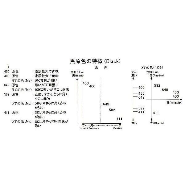 レタンPG80 450 パワーブラック 容量0.9kg : PaintShopペンちゃん - 通販 - Yahoo!ショッピング