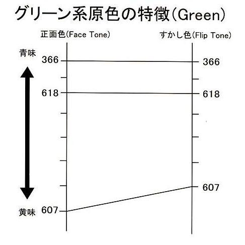 レタンPG80 618 ディープグリーン 容量0.9kg : PaintShopペンちゃん - 通販 - Yahoo!ショッピング