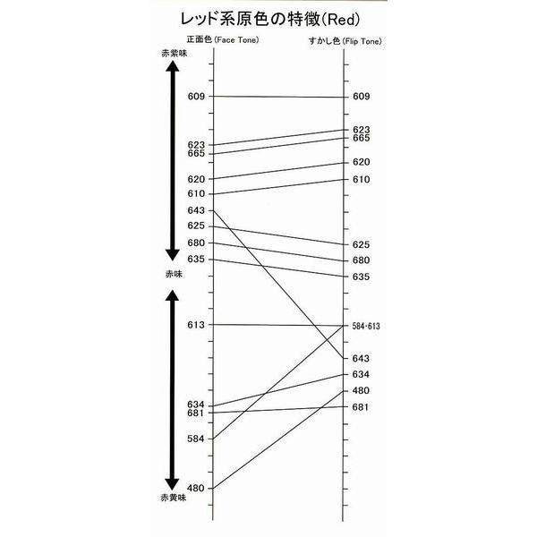レタンPG80 623 ファインレッド 容量0.9kg : PaintShopペンちゃん - 通販 - Yahoo!ショッピング