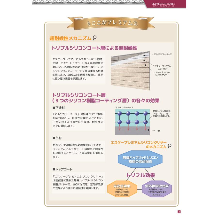 エスケープレミアムマルチカラー 16kg PMC標準色 エスケー化研 : 10002440 : paintshopエビナ - 通販 - Yahoo!ショッピング