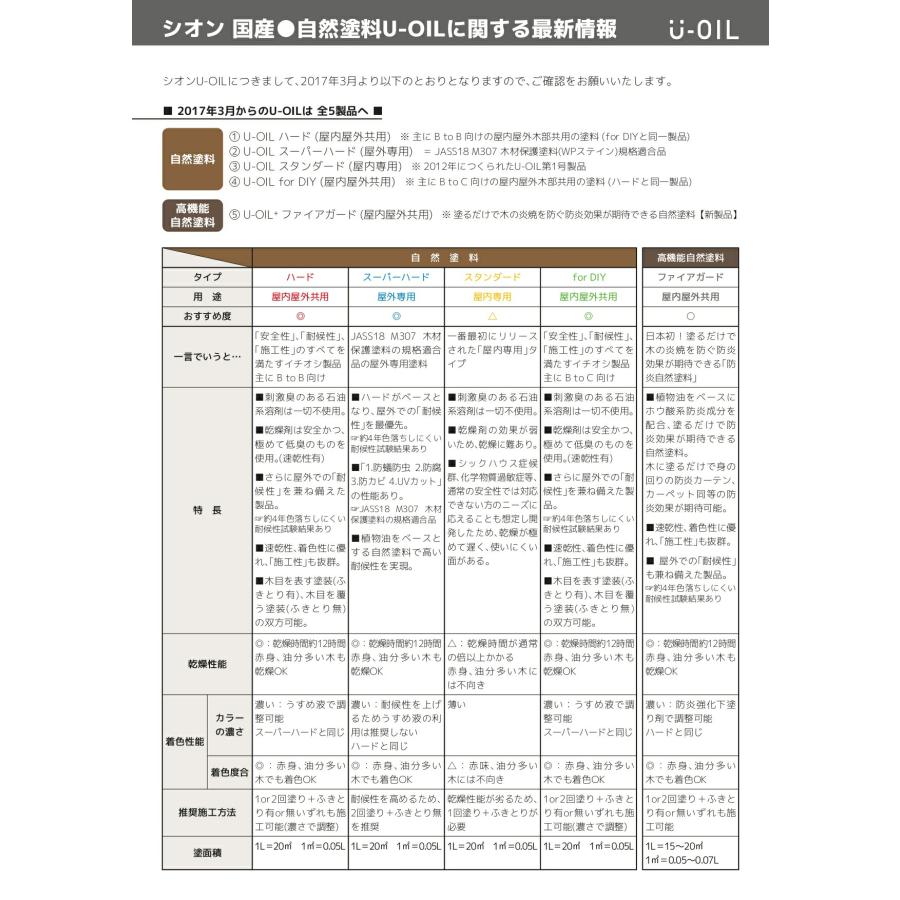 U-OIL（ユーオイル）170ml クリア／エクストラクリア 各タイプ（for DIY・HARDハード・SUPER HARDスーパーハード） 木部用国産自然塗料 株式会社シオン ...