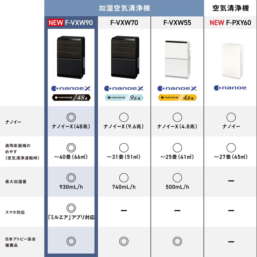 Panasonic 公式店 パナソニック 加湿空気清浄機 〜40畳 選べる2 Panasonic 公式店 パナソニック 加湿空気清浄機 〜40畳 選べる2