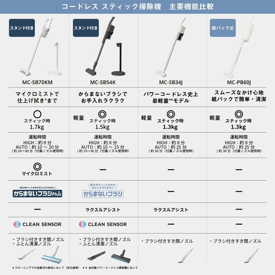 パワーコードレス 公式店 パナソニック コードレススティック パワーコードレス 公式店 パナソニック コードレススティック