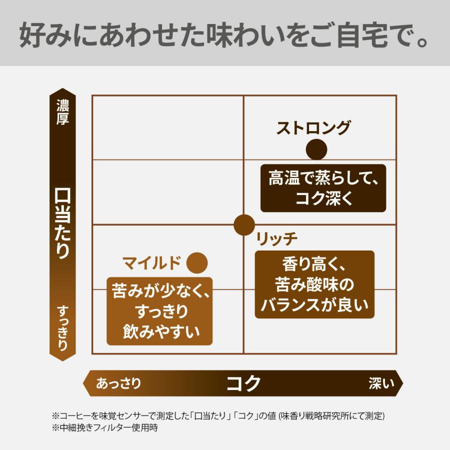 Panasonic（パナソニック） 公式店 コーヒーメーカー 全自動 NC-A58 : パナソニック ストア プラス Yahoo!店 - 通販 - Yahoo!ショッピング