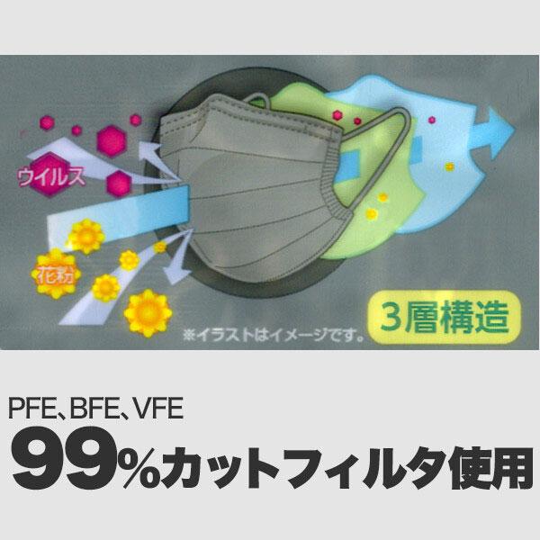 ふつうサイズマスク グレー7枚 不織布 マスク 花粉 おとな メンズ レディース 不織布マスク BFE PFE VFE 99％以上CUT ノーズワイヤー入り グレー : PANCOAT ...