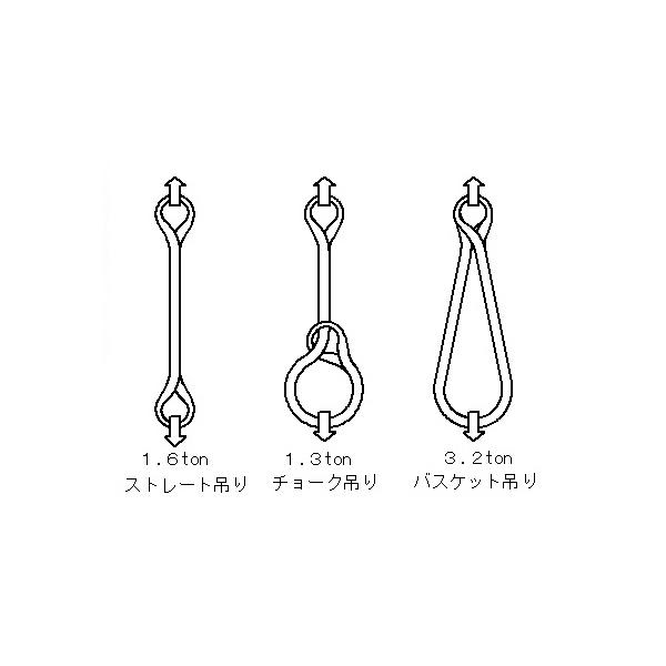 イリイ 50mm×3m3.2ton吊りベルト ベルトスリング スリングベルト TR-243B 10本 :T243-10:パンダ屋ヤフーショップ - 通販 - Yahoo!ショッピング