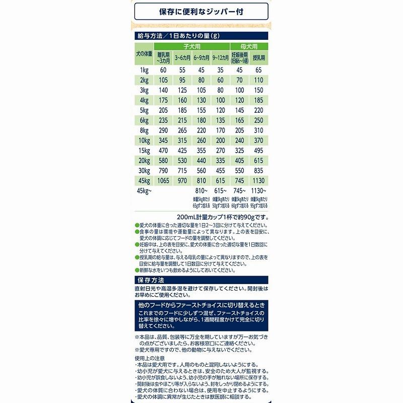 ファーストチョイス 犬ドライフード 3603 アース・ペット choiceS 子犬離乳期〜1歳に 1.2kg 6セット（7.2kg） : ルークランオンライン - 通販 - Yahoo!ショッピング