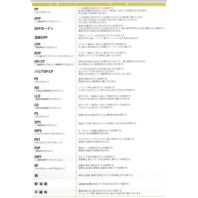 XM823 ペットマフィン（ジョイフルサンタ）（1セット100枚入） : 50247 : パケドゥソレイユ - 通販 - Yahoo!ショッピング