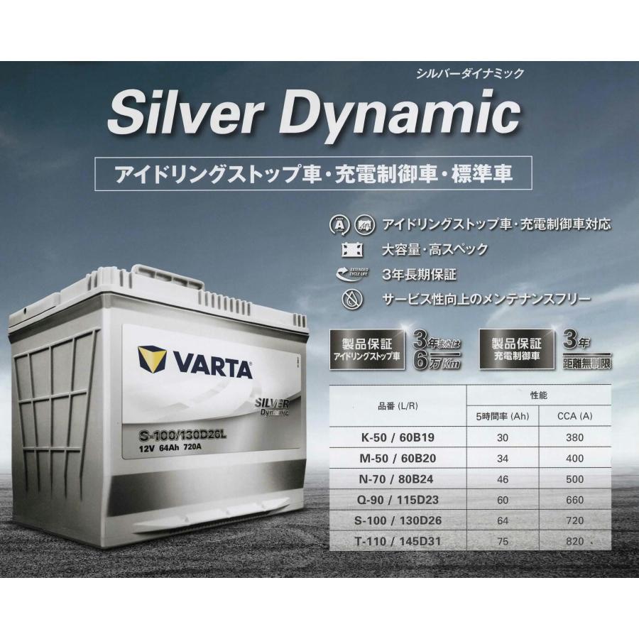 VARTA VARTA製 シルバーダイナミック M−50R／60B20R : パーツレンジャー - 通販 - Yahoo!ショッピング