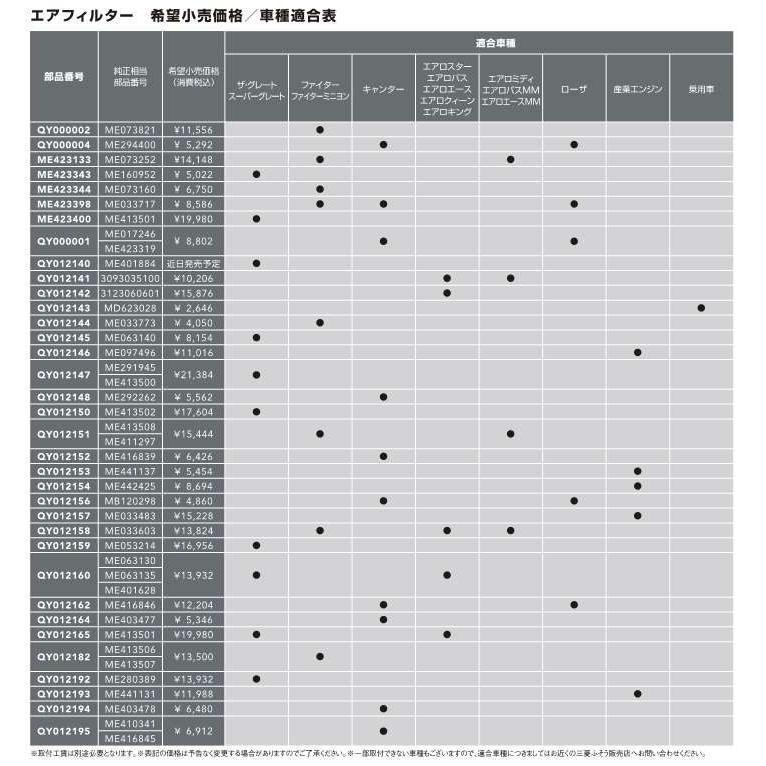 三菱ふそう ふそう エアフィルター QY000002（ME073821） : パーツレンジャー - 通販 - Yahoo!ショッピング