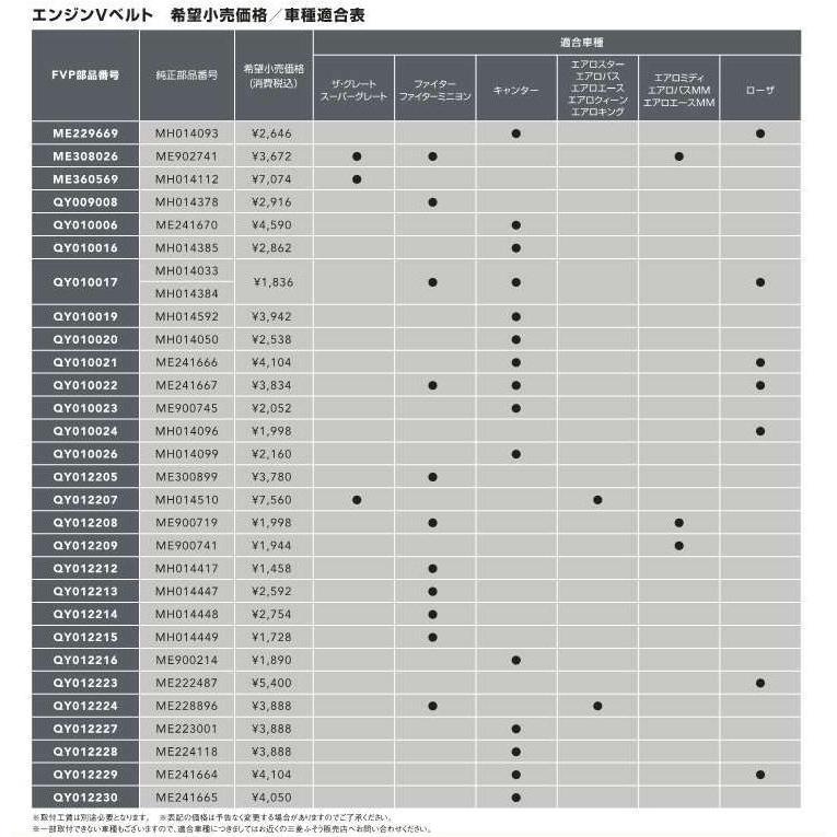 三菱ふそう ふそう Vベルト QY012221（MH014093） : パーツレンジャー - 通販 - Yahoo!ショッピング