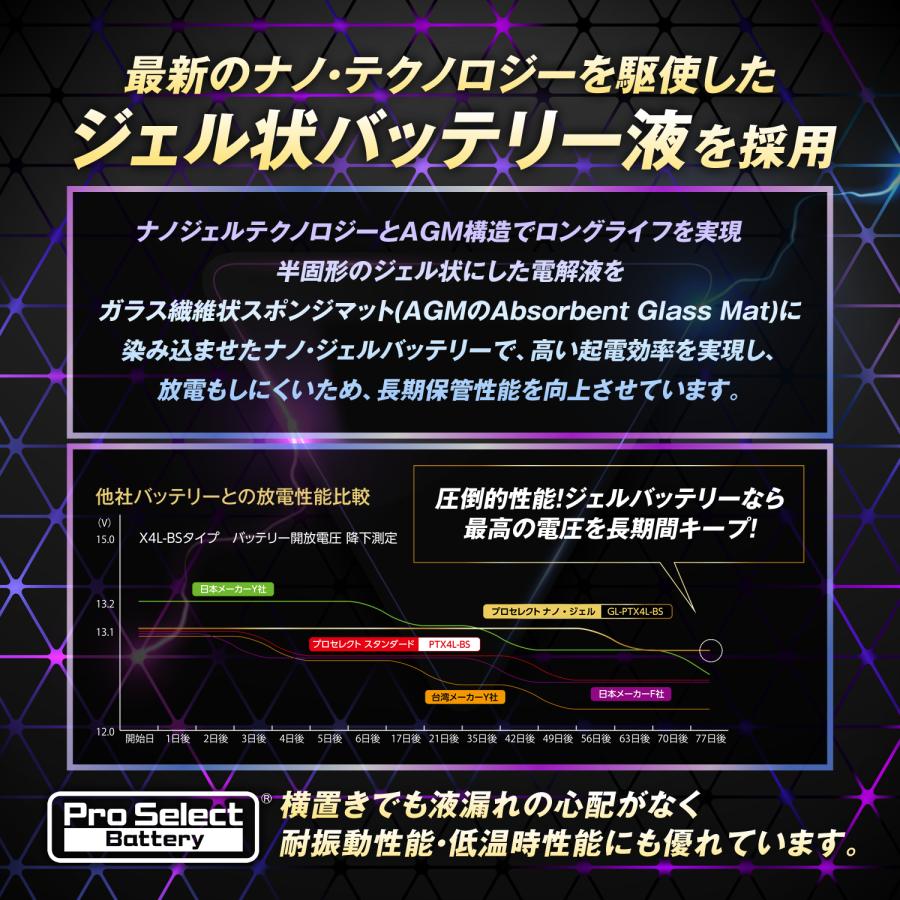 ProSelect(プロセレクト) バイク GL-PS4B-BS ナノ・ジェルバッテリー(YT4B-BS、GT4B-5 互換)(ジェルタイプ 液入充電済) PSB103 : パーツダイレクト2 ...