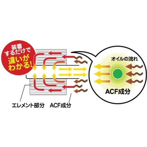 JCD(ジェイシーディー) ACF(アクティブコンディショニングフィルター) ACF-01 自動車 オイルフィルター : パーツダイレクト店 - 通販 - Yahoo!ショッピング