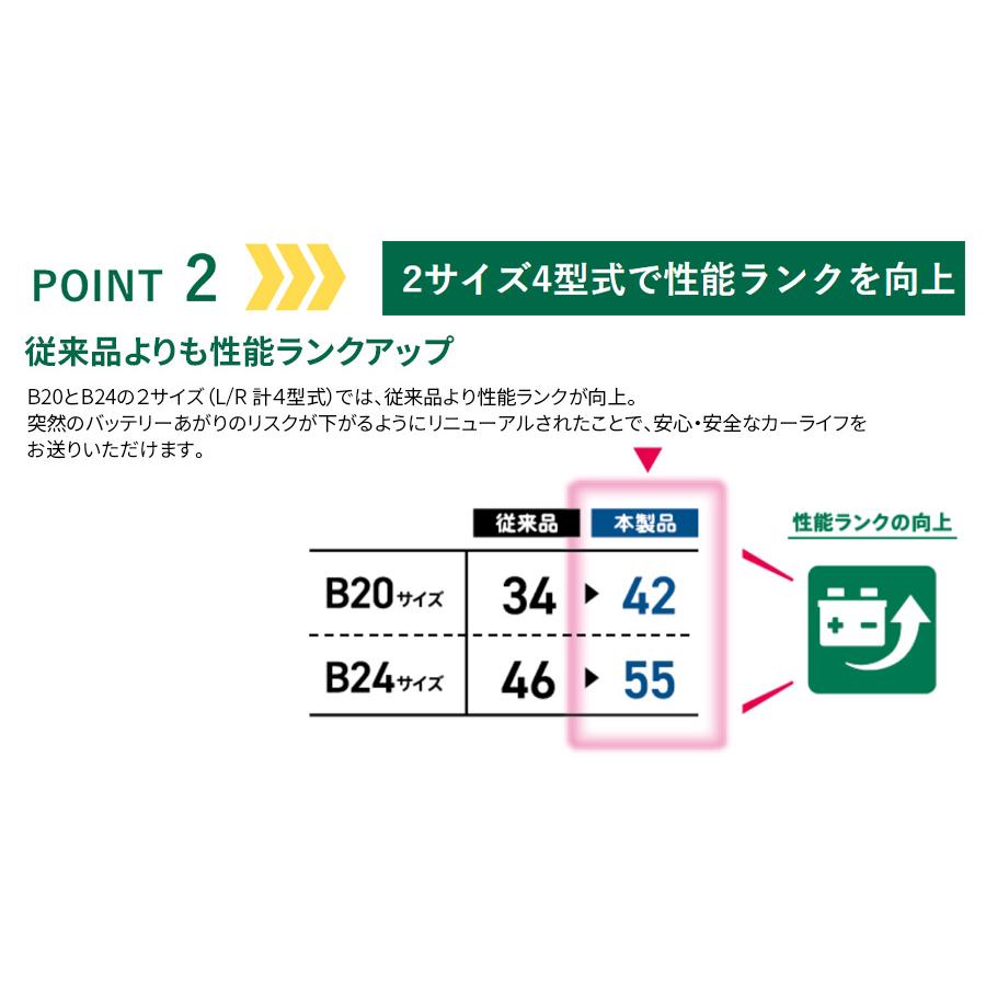プリウス NHW20 トヨタ EHJ-S42B20R カーバッテリー GSユアサ 車用バッテリー 補機バッテリー ECO.R HV : パーツキング - 通販 - Yahoo!ショッピング