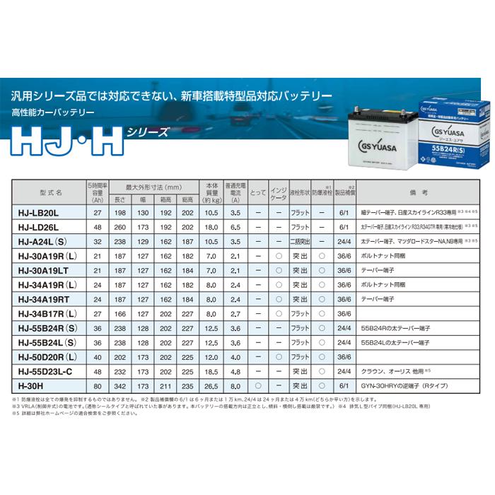 ECO.R プレマシー DBA-CWEFW マツダ バッテリー GSユアサ ER-N-65/75B24L HJ-34B17L 2個セット 1台分 EJ R : パーツキング - 通販 ...