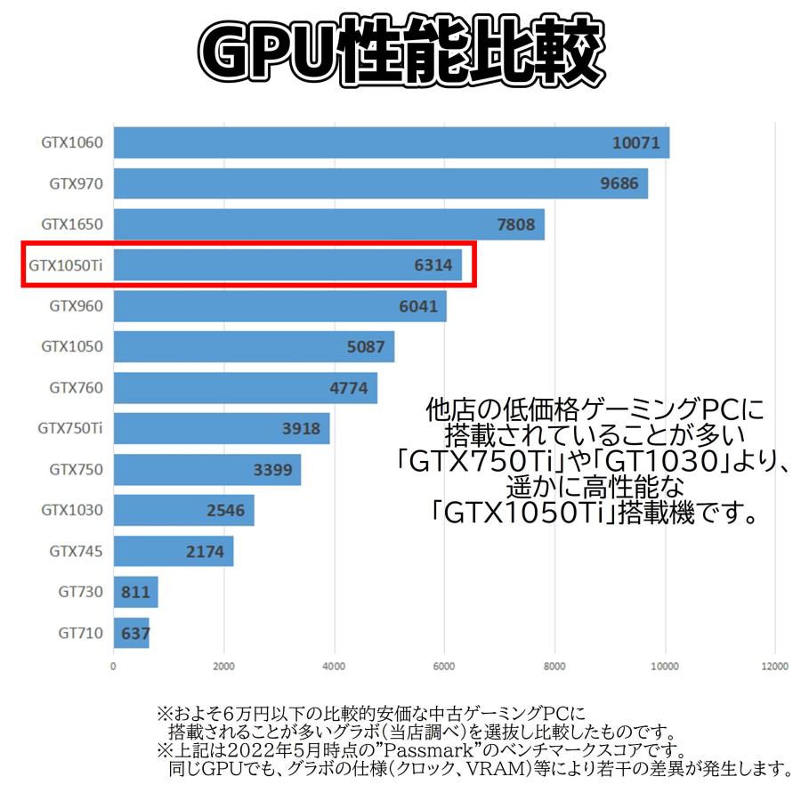 【中古ゲーミングPC】Core i3-8100/GeForce GTX1050Ti/M.2 SSD 256GB + HDD 500GB ...