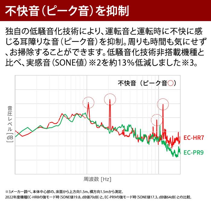 RACTIVE Air シャープ 掃除機 サイクロン式 クリーナー POWER EC-PR9-B ブラック系 : PCあきんど - 通販 - Yahoo!ショッピング