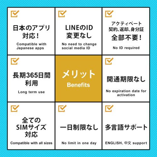 モバイル・プランニング 20221109-100365 プリペイドSIM 100GB 365日 ドコモ : PC&家電CaravanYU ...