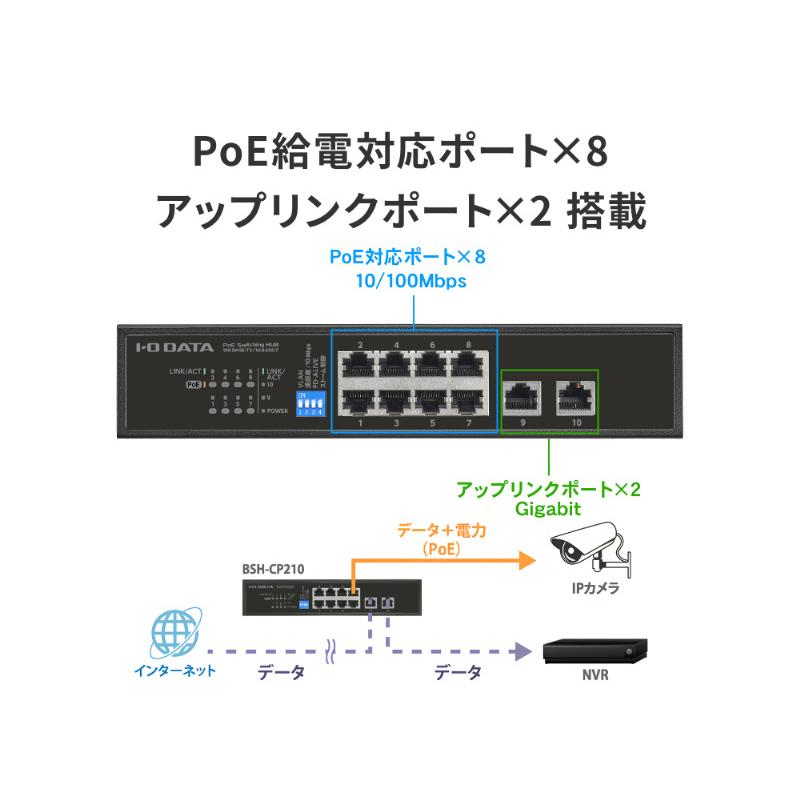 IODATA BSH-CP210 IEEE802.3at準拠 10ポートL2アンマネージ10/ 100Mbps PoEハブ : PC&家電 ...