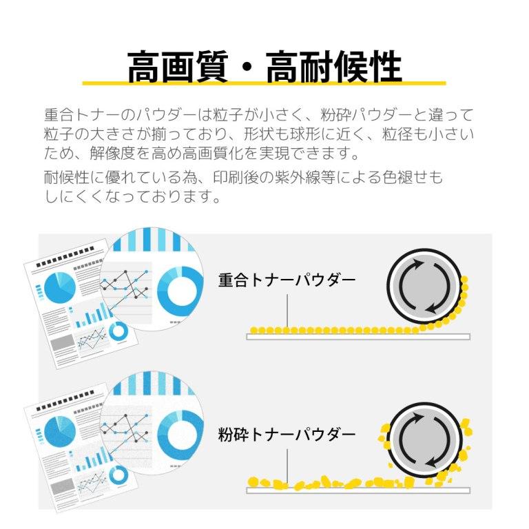 CRG-069 BK C M Y 互換 トナーカートリッジ 4色セット ブラック シアン マゼンタ イエロー : 日本電化パーツ - 通販 - Yahoo!ショッピング