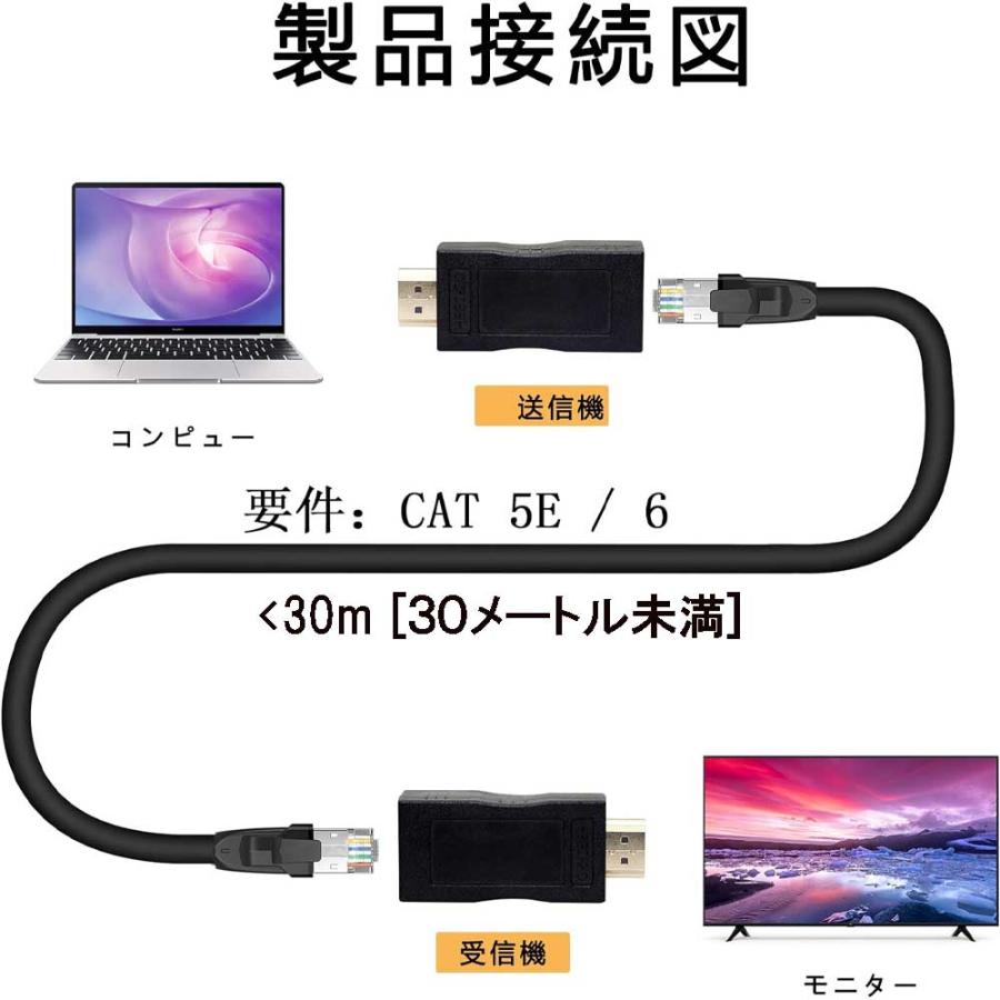 HDMIエクステンダー HDMI to RJ45 HDMI延長器 HDMI送受信機 TX/RX 2点セット 送料無料 : pcastore ...