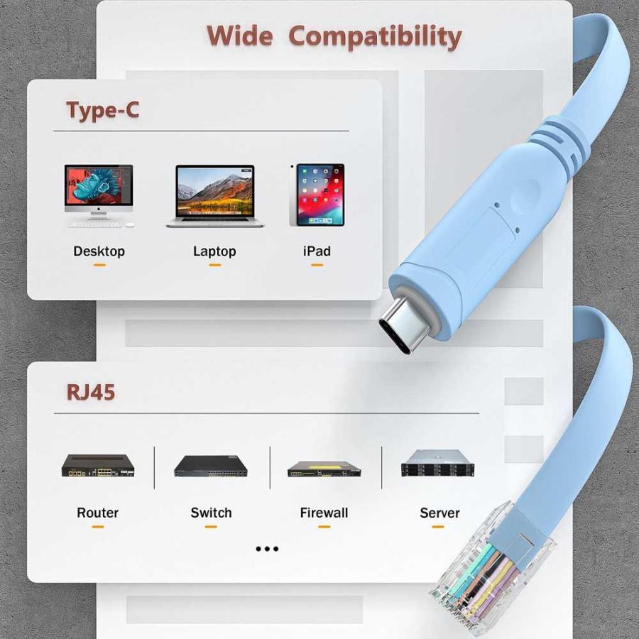 【USB C to RJ45 コンソールケーブル】1.5m Console Cisco NETGEAR Ubiquity LINKSYS TP-Linkルーター/スイッチ/ノートパソコン用 ...
