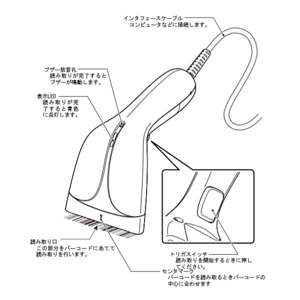 デンソー DENSO HC76TU (USB) タッチ読み CCDバーコードリーダー デンソーウェーブ : POSセンターYahoo!店 ...