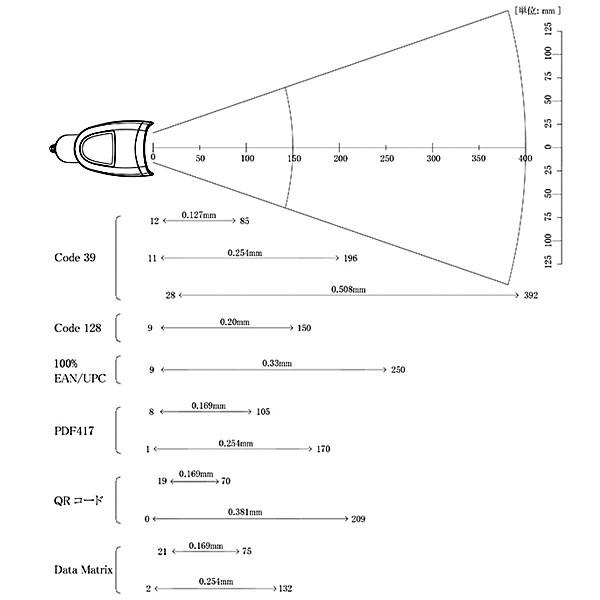 オプトエレクトロニクス L-46X-V-WHT-USB 抗菌仕様 2次元コードスキャナ パスポートOCR・DPM読取り標準対応（ホワイト） : POSセンターYahoo!店 - 通販 ...