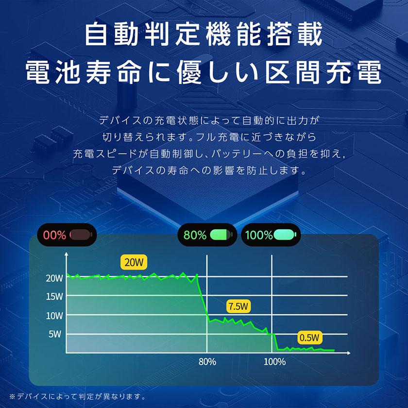 acアダプター type-c pd 充電器 usb 5v2a iphone 急速充電器 PDアタブター 20W 小型 2台同時充電 iPhone 14 13 12 11 Pro Max ...