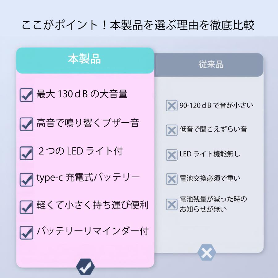 TOKAIZ公式【2点セット】防犯ブザー 子ども 充電式 130dB 大音量 ライト付き 防水 ランドセル キーホルダー 防犯グッズ 防犯対策 防災グッズ 護身用 小学生 子供 : 3Q生活館 ...