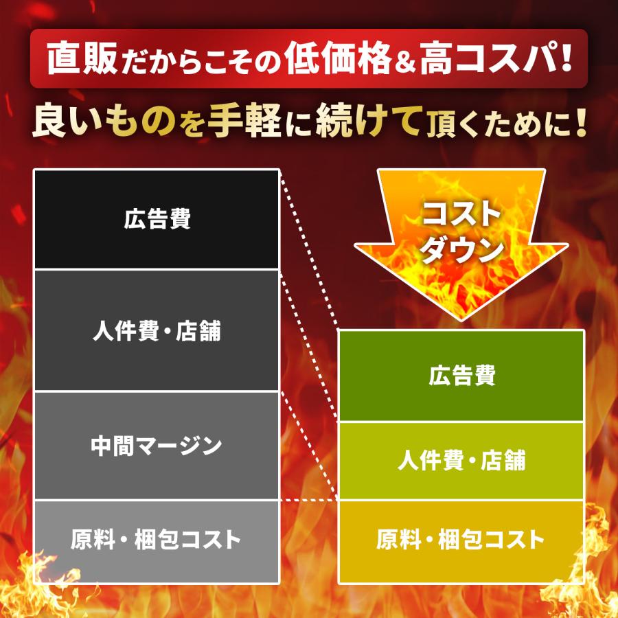 マカ 20倍濃縮マカ 120,000mg 活力×爆発力 亜鉛 シトルリン アルギニン すっぽん 高麗人参 ビタミン12種 ミネラル7種 60粒 新日本ヘルス : 完全食TOKYO Yahoo ...