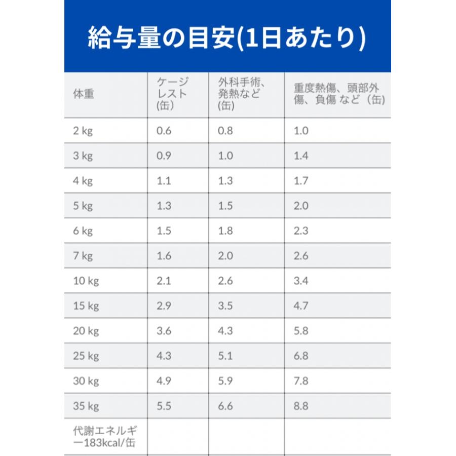 ヒルズ 犬猫用 a/d缶【24缶セット】S2001-024C : ペットサプリ館 - 通販 - Yahoo!ショッピング