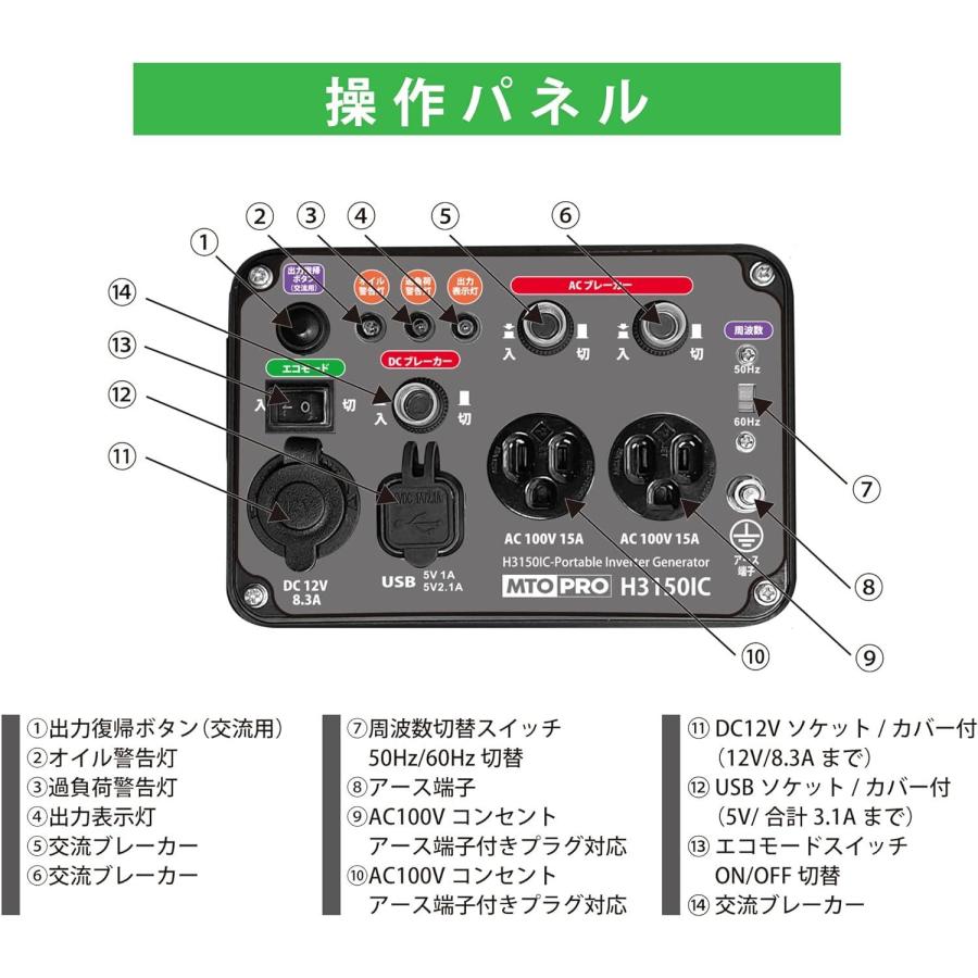 MTO インバーター発電機 グリーン H3150IC : PETASUTO ONLINE SHOP - 通販 - Yahoo!ショッピング